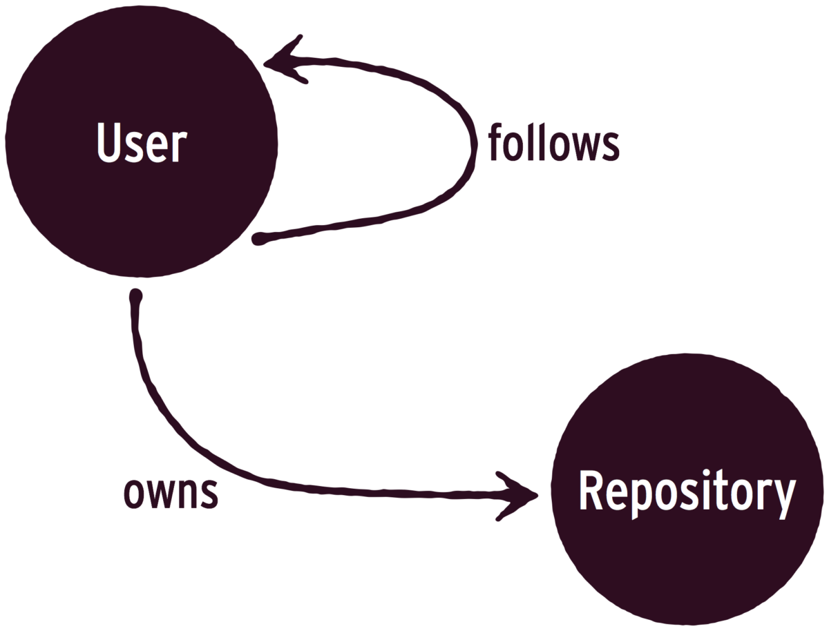 Getting Started with Guacamole Rails in ArangoDB Getting Started with Guacamole Rails in ArangoDB