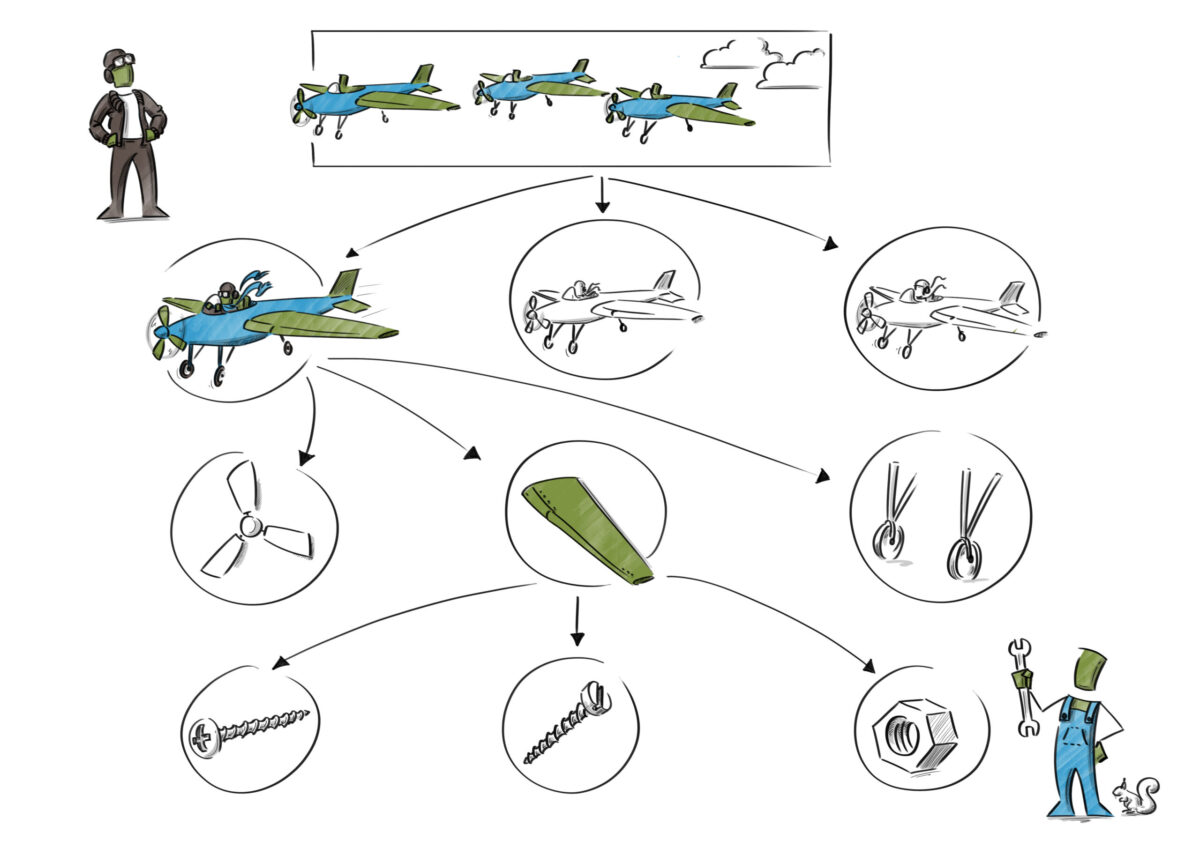 Data Modeling With Multi Model Databases Arangodb Insights Arangodb