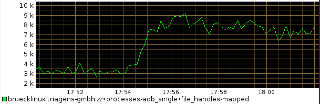 Performance Analysis With Pyarango Part Iii Arangodb 4791
