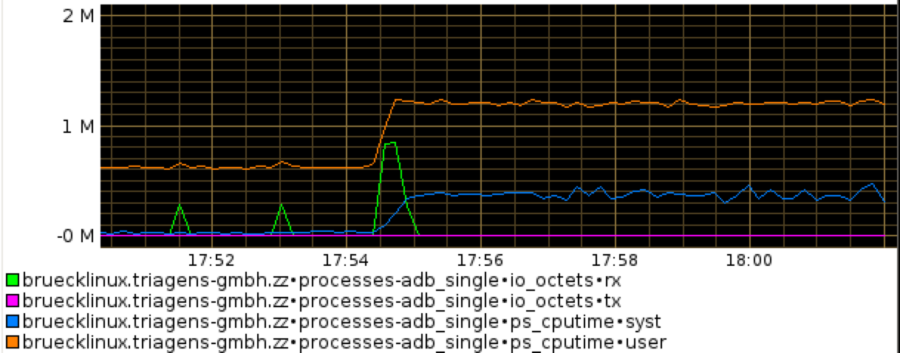 Performance Analysis With Pyarango Part Iii Arangodb 4073