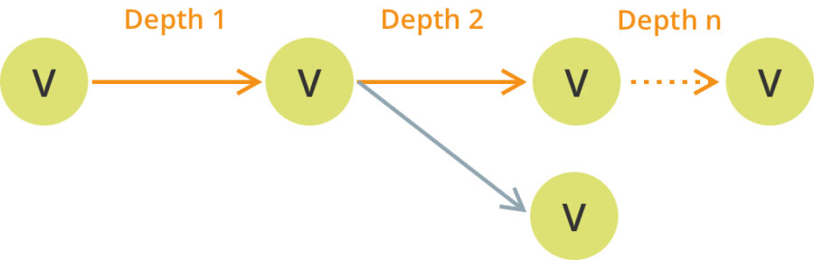 Do Graph Databases Scale Yes No Lets See Arangodb 4249