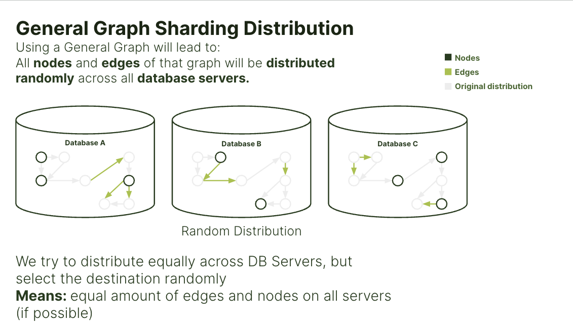 Three Ways to Scale your Graph - ArangoDB Three Ways to Scale your Graph - ArangoDB