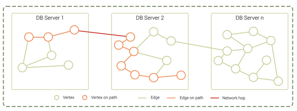 ArangoDB Enterprise Server: Scalable Database Solutions ArangoDB Enterprise Server: Scalable Database Solutions