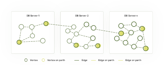 ArangoGraph Self-Managed | Flexible Graph Database Solutions ArangoGraph Self-Managed | Flexible Graph Database Solutions
