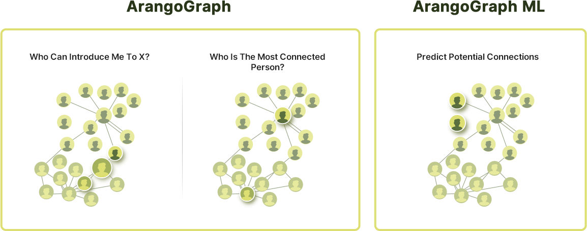 ArangoDB Managed ML Graph: Machine Learning Solutions ArangoDB Managed ML Graph: Machine Learning Solutions