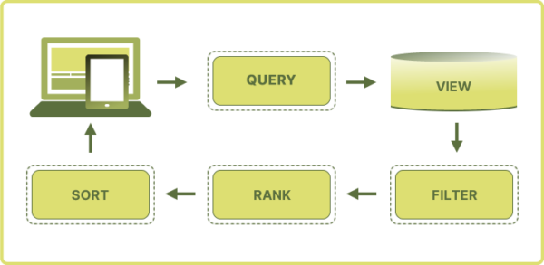 Arangodb Full Text Search Engine Efficient Text Searching 7045