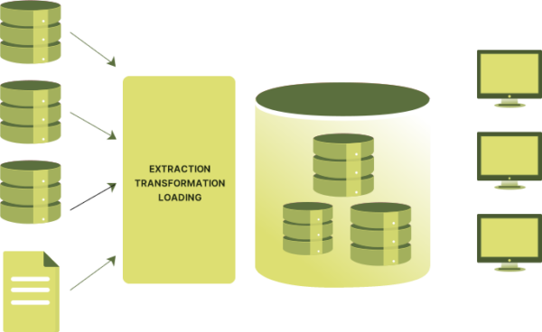 Multi Model Database Arangodbs Flexible Data Modeling
