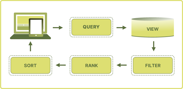 ArangoDB: Enterprise Knowledge Graphs Made Easy Multi-Model ArangoDB: Enterprise Knowledge Graphs Made Easy Multi-Model