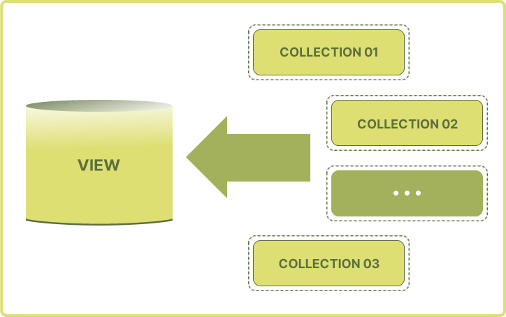 Arangodb Full Text Search Engine Efficient Text Searching