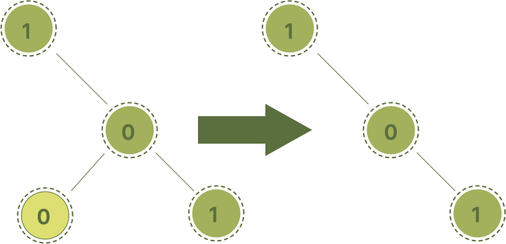 Arangodb Graph Traversals Navigate Complex Networks