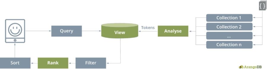 Multi Model - ArangoDB Multi Model - ArangoDB