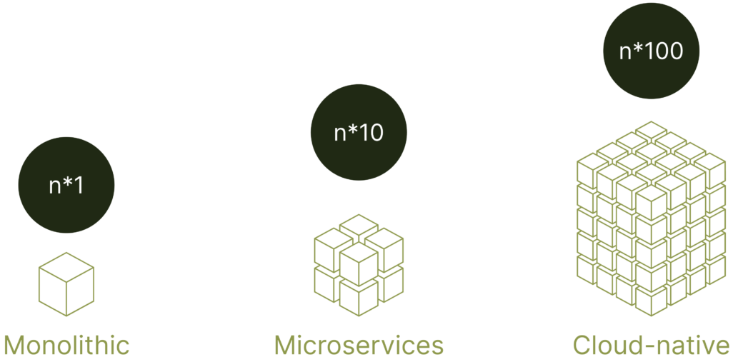 Resoto: Graph-powered cloud asset inventory - ArangoDB Resoto: Graph-powered cloud asset inventory - ArangoDB