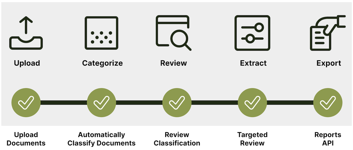 Cognitive Graph Powered Document Search | ArangoDB Cognitive Graph Powered Document Search | ArangoDB