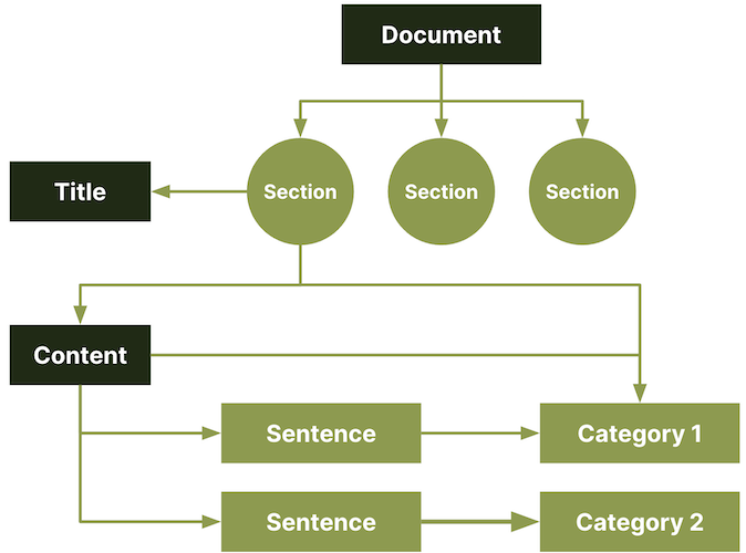 Cognitive Graph Powered Document Search | ArangoDB Cognitive Graph Powered Document Search | ArangoDB