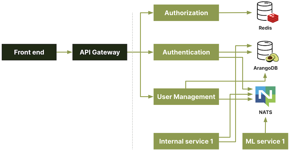 Cognitive Graph Powered Document Search | ArangoDB Cognitive Graph Powered Document Search | ArangoDB
