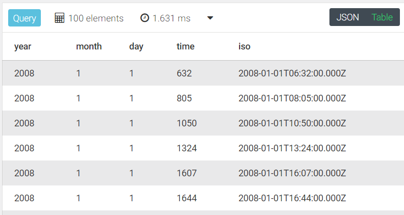 Arangodb Pattern Matching Query Arangodb