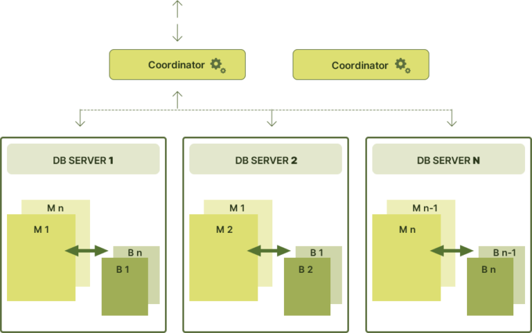 ArangoGraph Self-Managed | Flexible Graph Database Solutions ArangoGraph Self-Managed | Flexible Graph Database Solutions