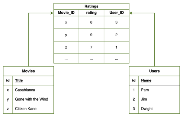 ArangoDB's Data Loader | Revolutionizing Data Migration ArangoDB's Data Loader | Revolutionizing Data Migration