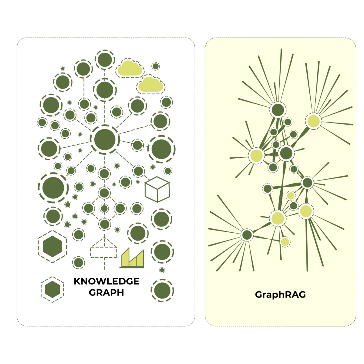GraphRAG - ArangoDB GraphRAG - ArangoDB